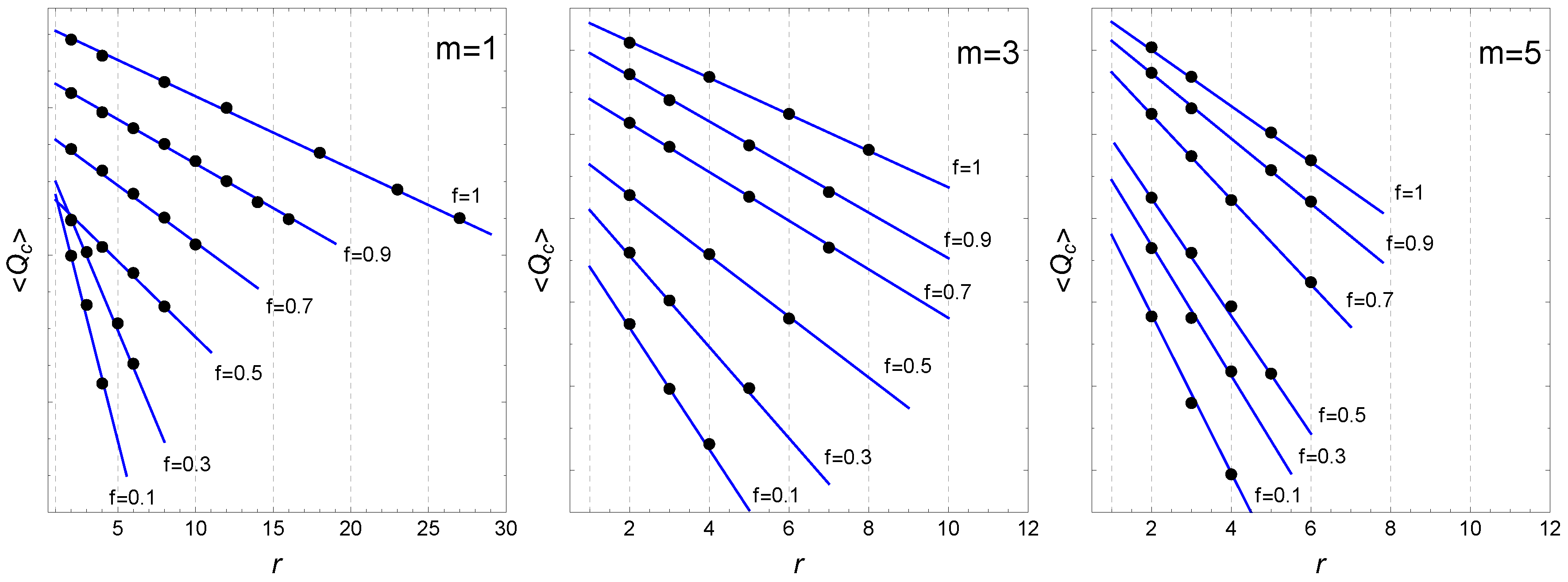 The Fractional Preferential Attachment Scale-Free Network Model