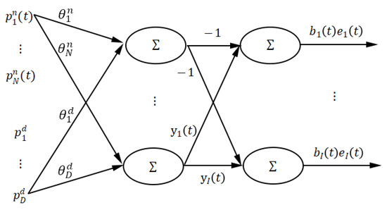 Neural Computing Enhanced Parameter Estimation for Multi-Input and ...