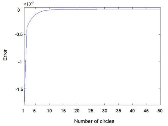 Entropy | Special Issue : Nonlinear Dynamics and Entropy of Complex Systems with Hidden and Self ...