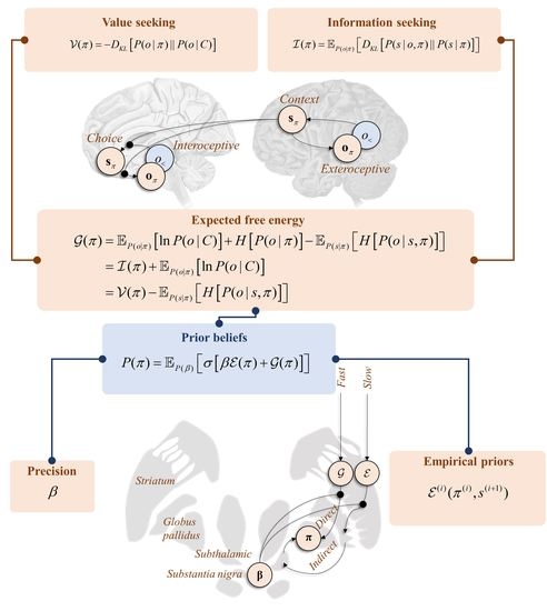 Entropy | Special Issue : Probabilistic Inference in Goal-Directed ... Entropy | Special Issue : Probabilistic Inference in Goal-Directed ...