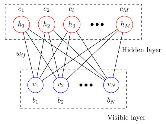 Entropy, Free Energy, and Work of Restricted Boltzmann Machines