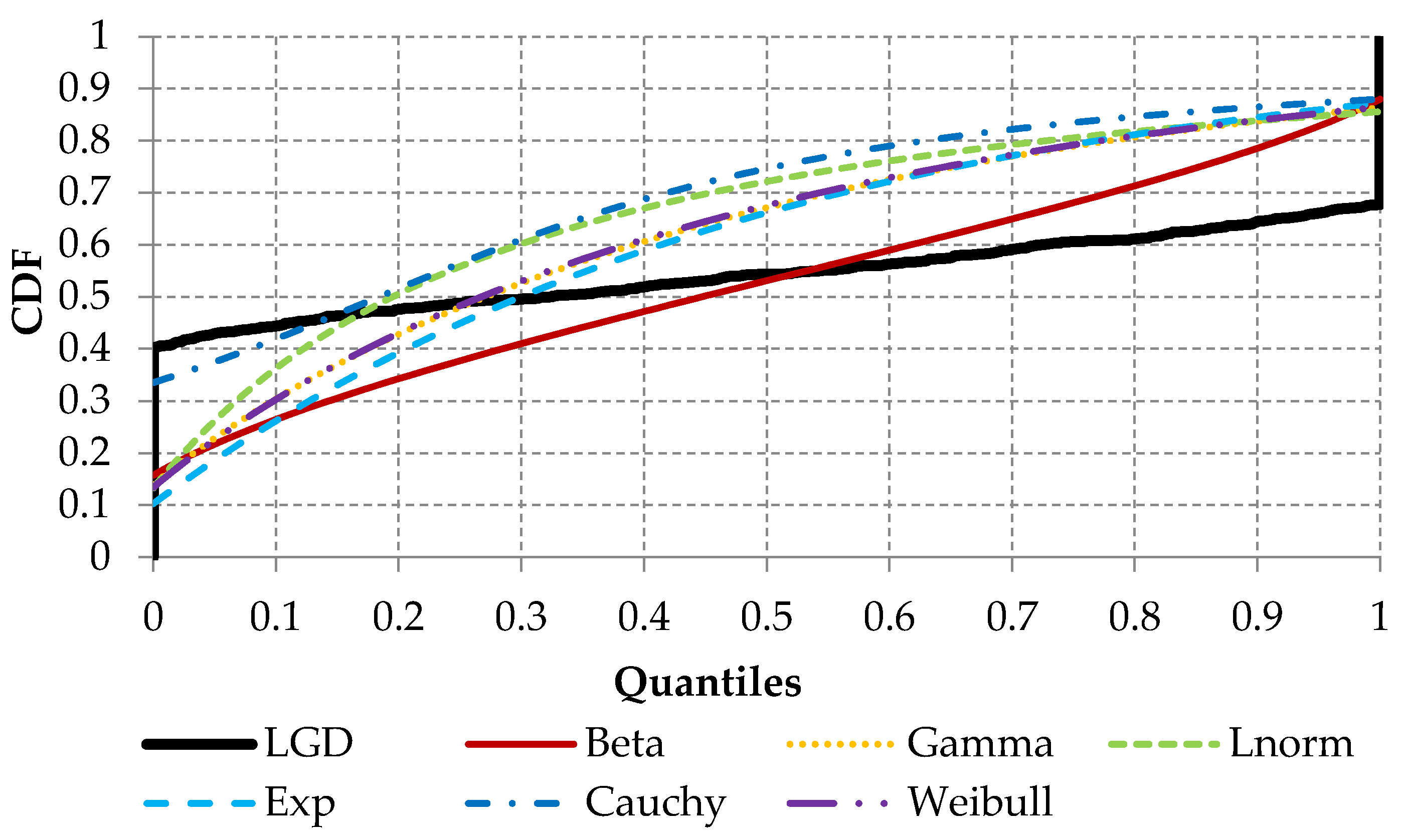 Weighted Quantile Regression Forests for Bimodal Distribution Modeling ...