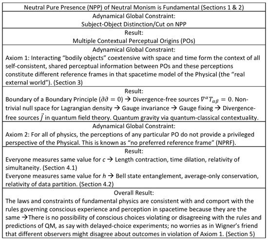 Re-Thinking the World with Neutral Monism:Removing the Boundaries ...