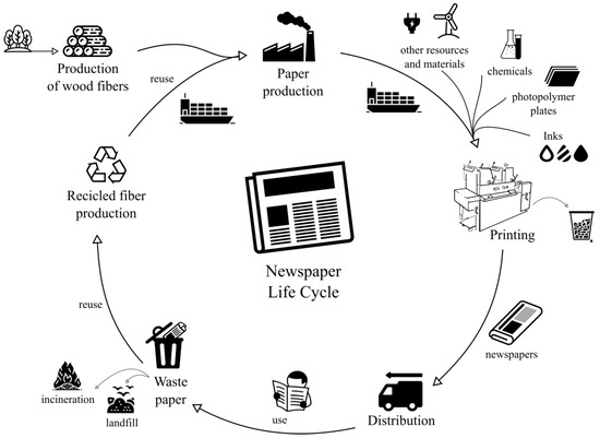 Non-Linear Regression Modelling to Estimate the Global Warming ...