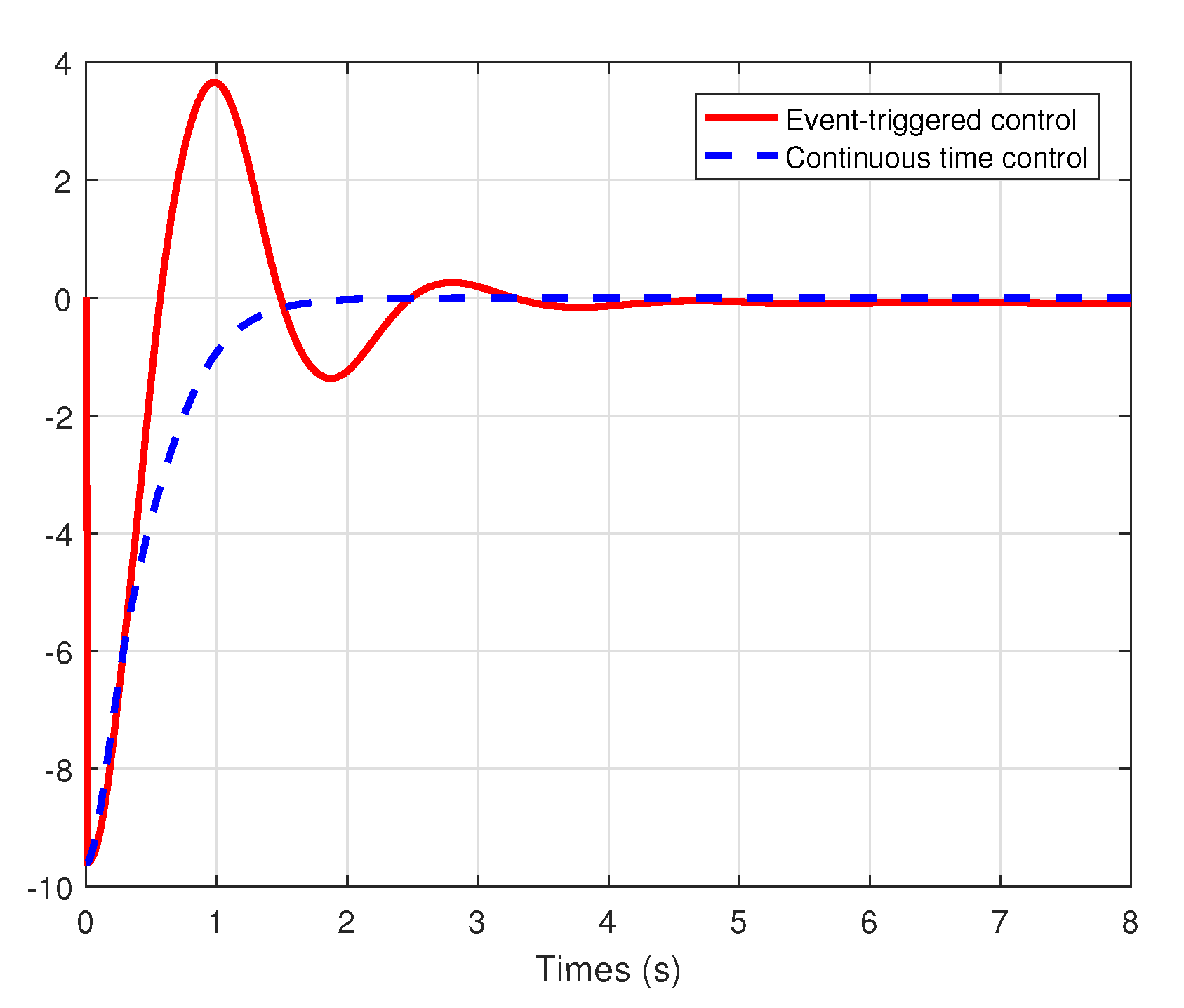 Event-Triggered Adaptive Fault Tolerant Control for a Class of Uncertain Nonlinear Systems