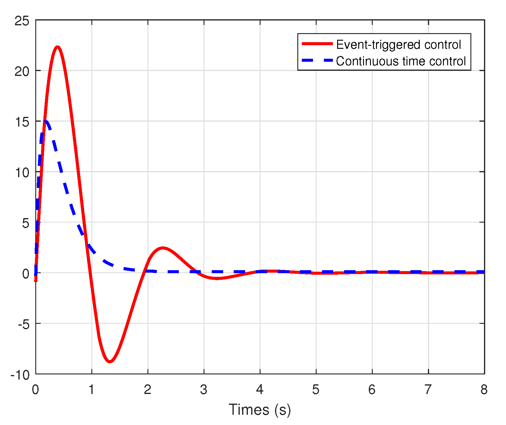 Event-Triggered Adaptive Fault Tolerant Control for a Class of ...