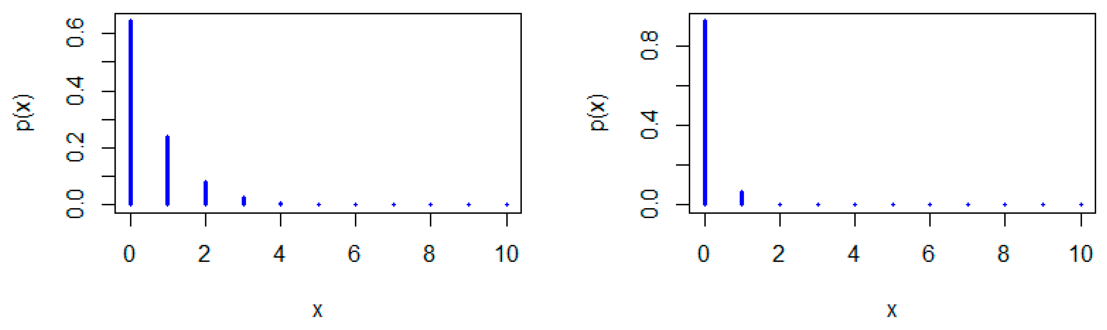 A New Discrete Analog of the Continuous Lindley Distribution, with ...