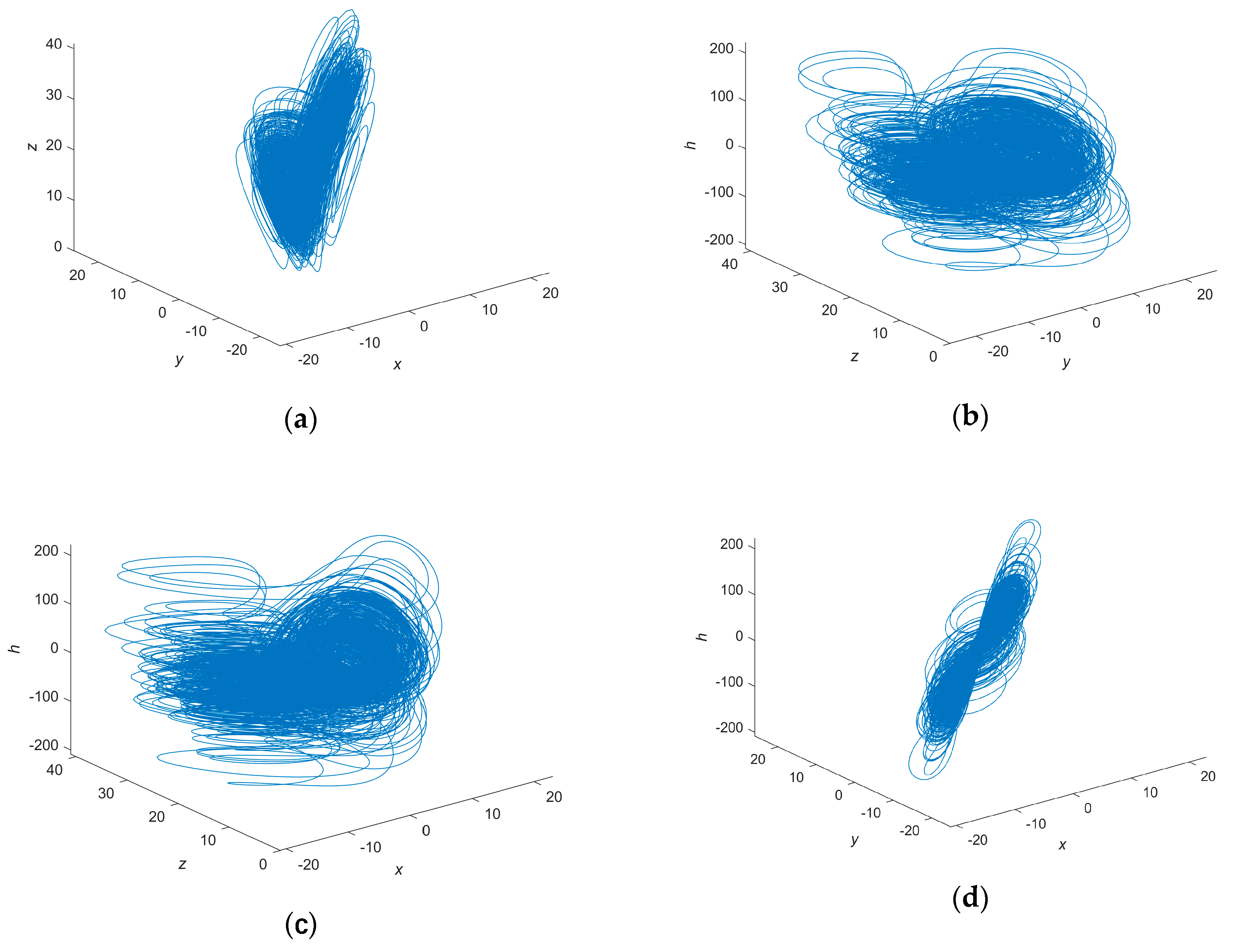A Novel Hybrid Secure Image Encryption Based on the Shuffle Algorithm and the Hidden Attractor ...