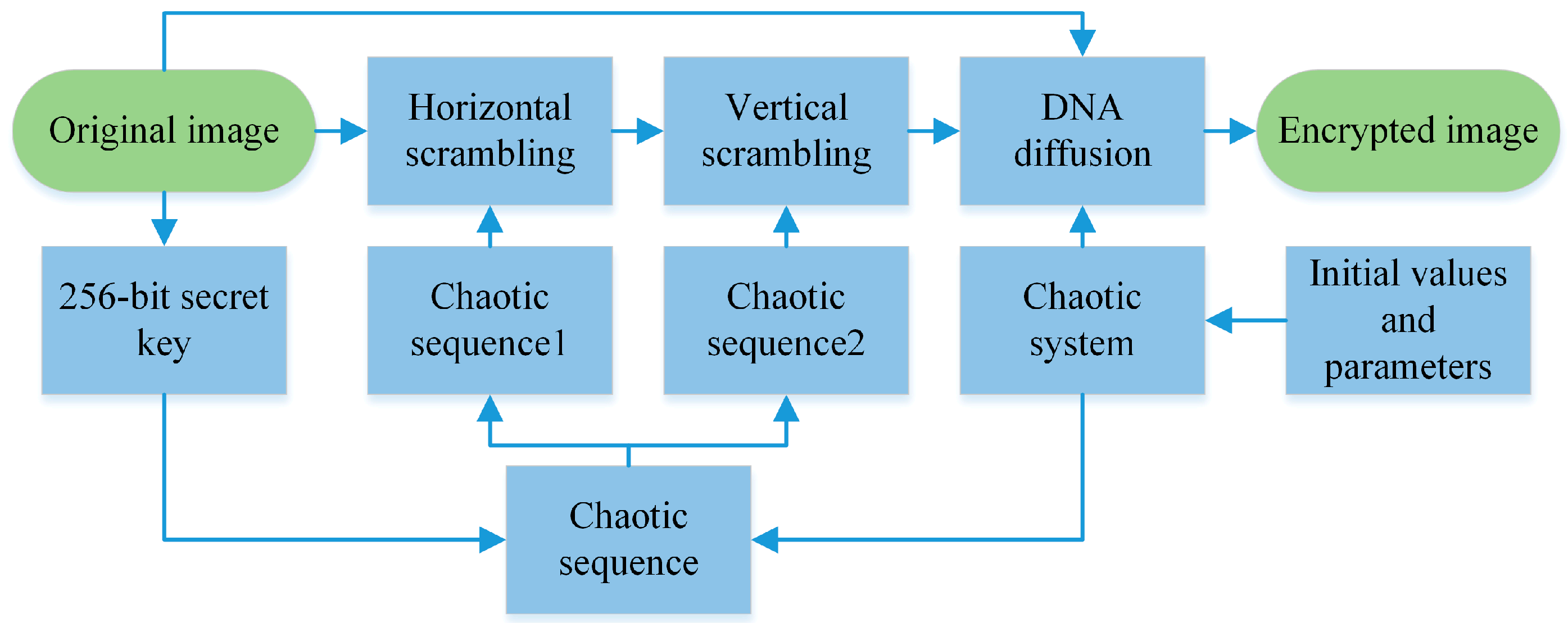 A Novel Hybrid Secure Image Encryption Based on the Shuffle Algorithm and the Hidden Attractor ...