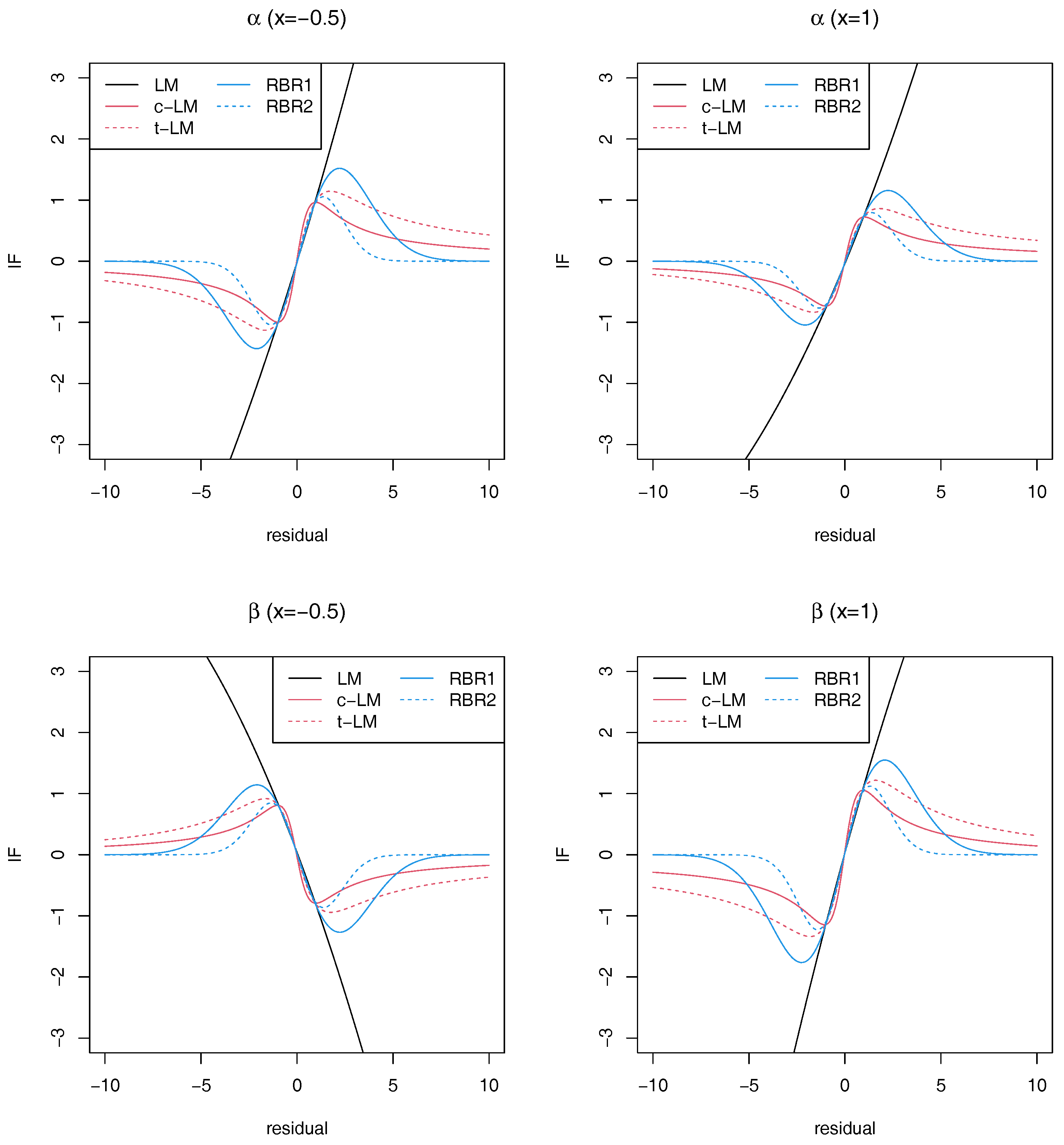 Robust Bayesian Regression with Synthetic Posterior Distributions
