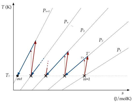 Step by Step Derivation of the Optimum Multistage Compression Ratio and ...