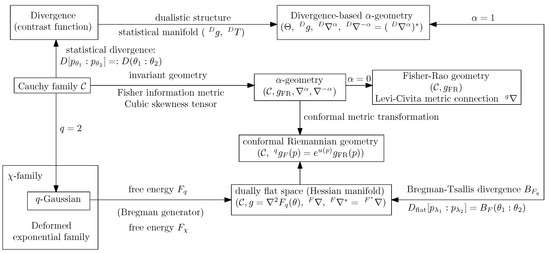 Entropy | Free Full-Text | On Voronoi Diagrams on the Information ...