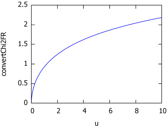 Entropy | Free Full-Text | On Voronoi Diagrams on the Information ...