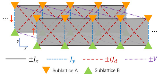 Non-Hermitian Floquet Phases with Even-Integer Topological Invariants ...