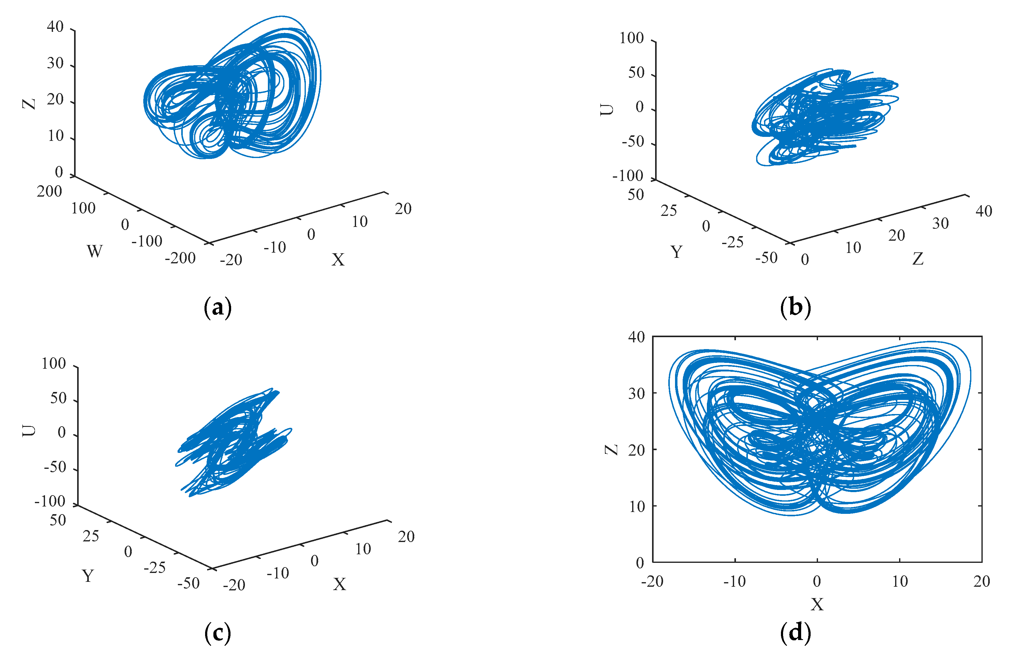 Entropy Free Full Text Secure Image Encryption Algorithm Based On Hyperchaos And Dynamic Dna