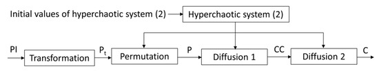 Entropy Free Full Text Secure Image Encryption Algorithm Based On Hyperchaos And Dynamic Dna