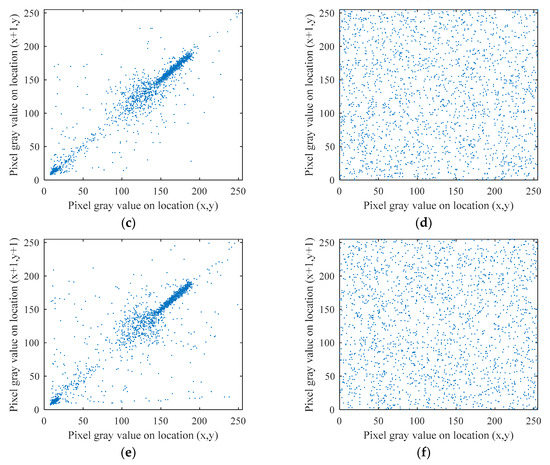 Secure Image Encryption Algorithm Based on Hyperchaos and Dynamic DNA ...