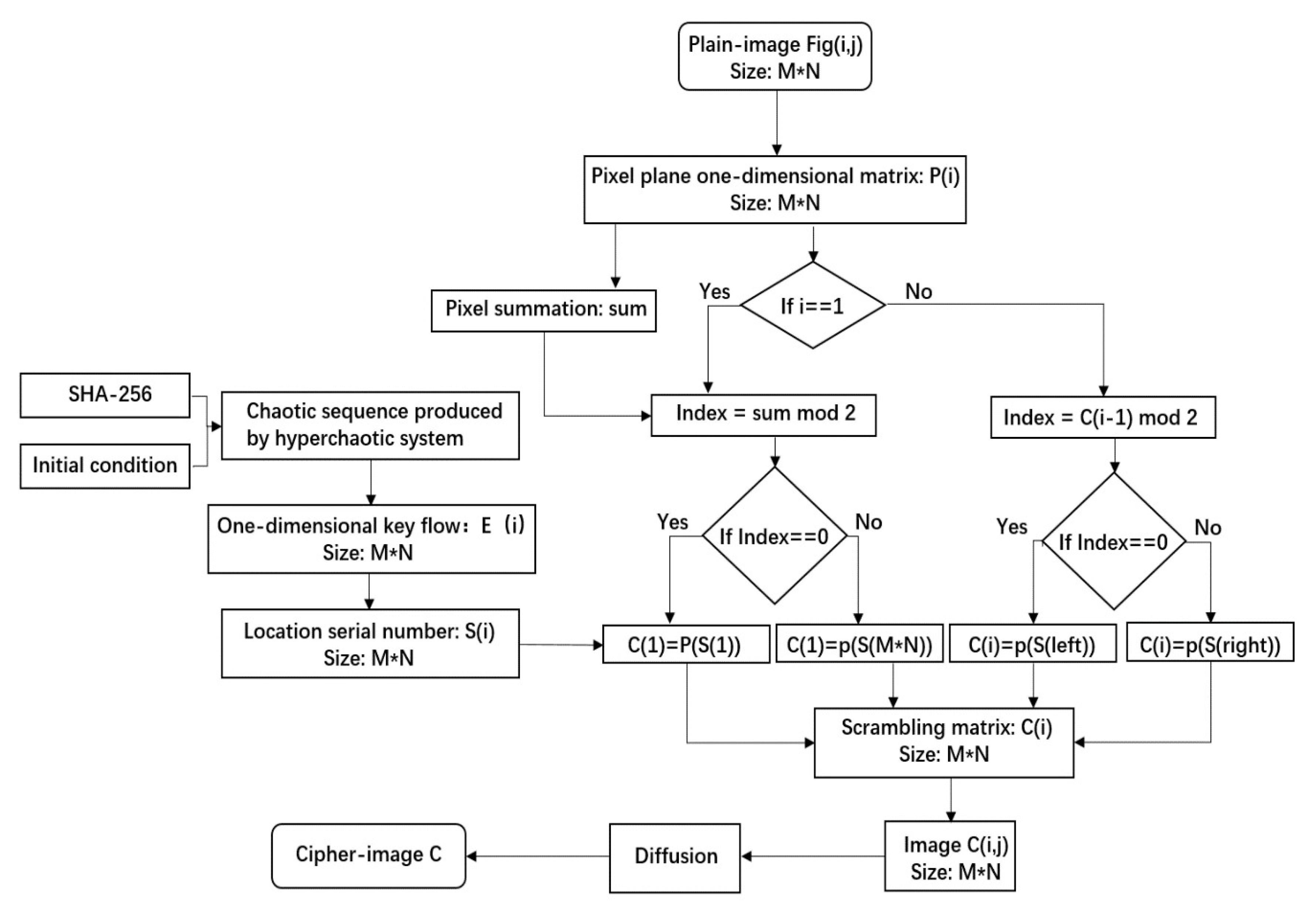 Entropy | Free Full-Text | A Novel Image-Encryption Scheme Based on a ...