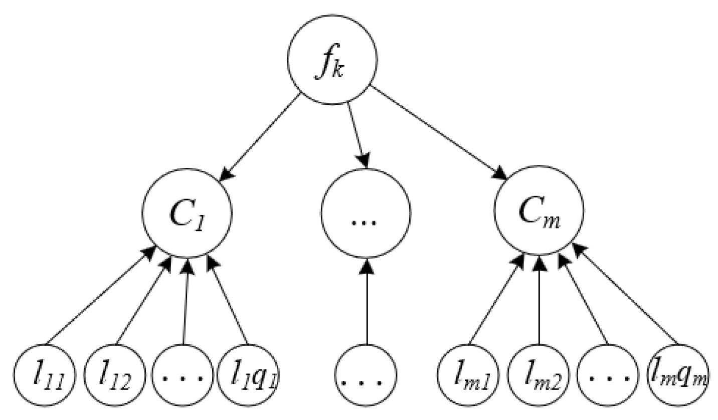 Entropy | Free Full-Text | Multi-Label Feature Selection Based on High-Order Label Correlation ...