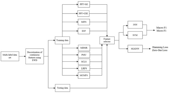 Entropy | Free Full-Text | Multi-Label Feature Selection Based on High-Order Label Correlation ...