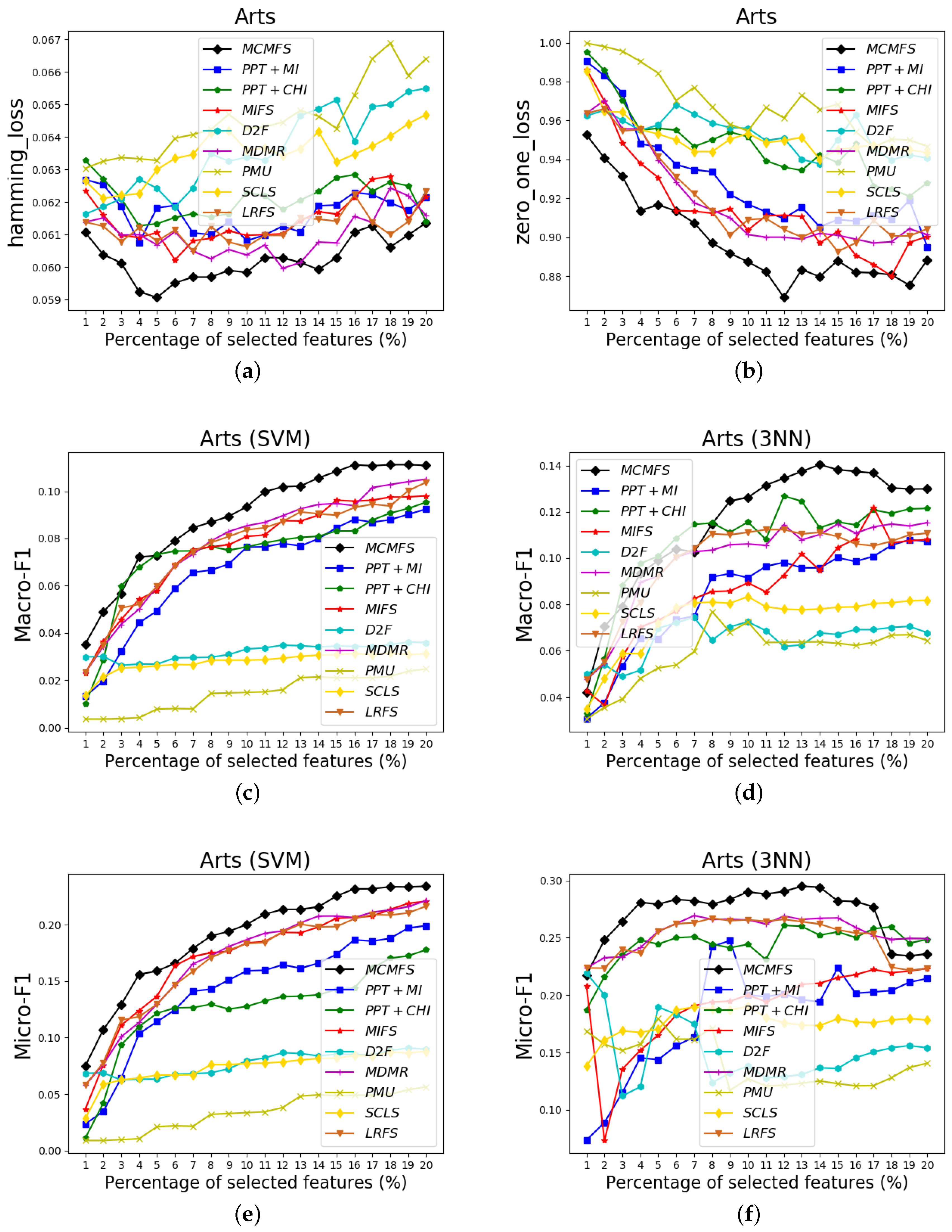 Entropy | Free Full-Text | Multi-Label Feature Selection Based on High-Order Label Correlation ...