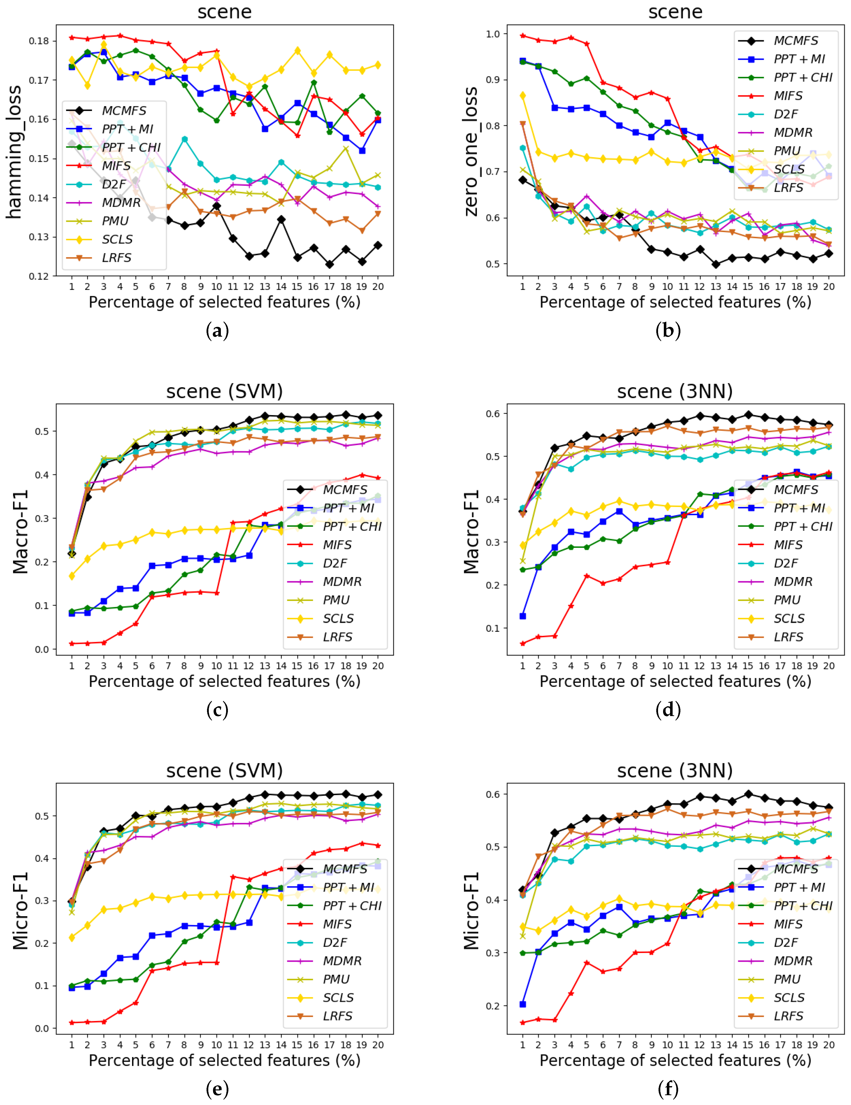 Entropy | Free Full-Text | Multi-Label Feature Selection Based on High-Order Label Correlation ...