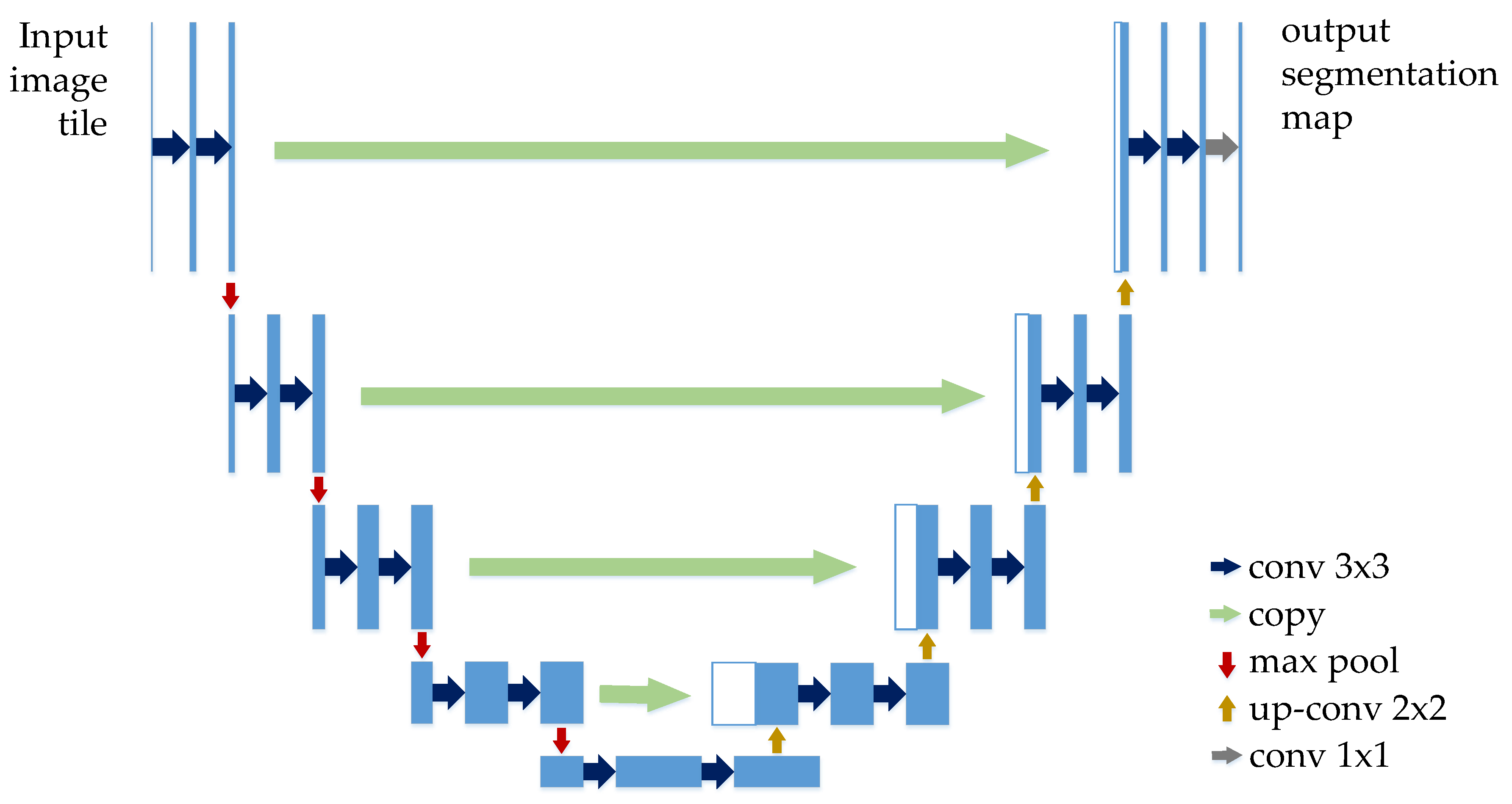 A Multi Scale Feature Fusion Method Based On U Net For Retinal Vessel Segmentation