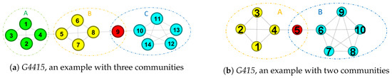 Detecting Overlapping Communities in Modularity Optimization by ...