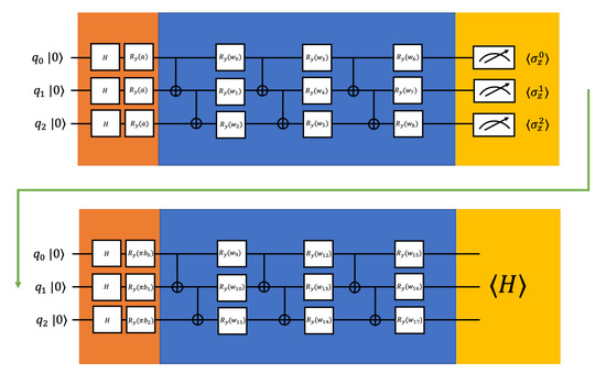 Hybrid Quantum-Classical Neural Network for Calculating Ground State Energies of Molecules