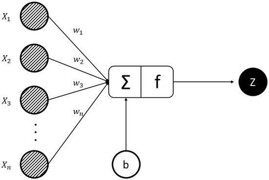 Deep Learning for Stock Market Prediction