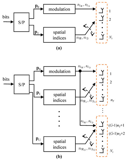 Entropy | Free Full-Text | Performance Analysis and Constellation Design for the Parallel ...
