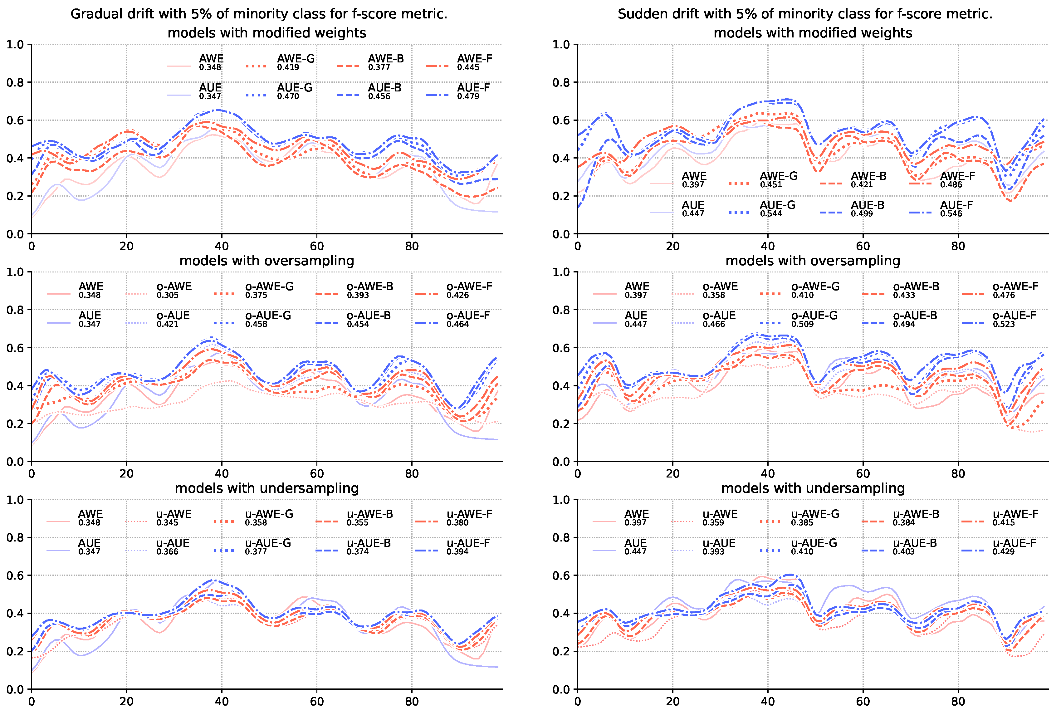 Entropy | Free Full-Text | Application of Imbalanced Data Classification Quality Metrics as ...