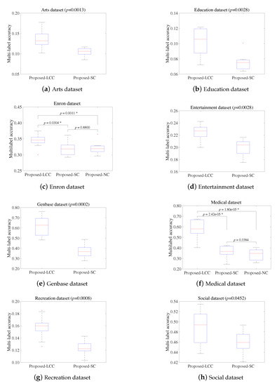 Entropy Free Full Text Multi Population Genetic Algorithm For