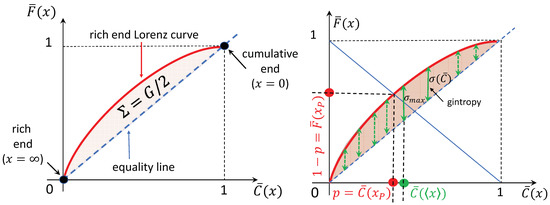 Entropy | Free Full-Text | Gintropy: Gini Index Based Generalization of ...