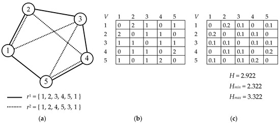 Hybrid Algorithm Based on Ant Colony Optimization and Simulated ...