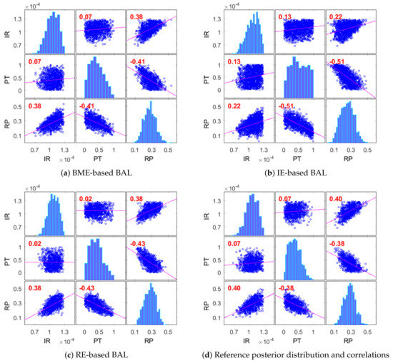 Entropy | Free Full-Text | Bayesian3 Active Learning for the Gaussian Process Emulator Using ...