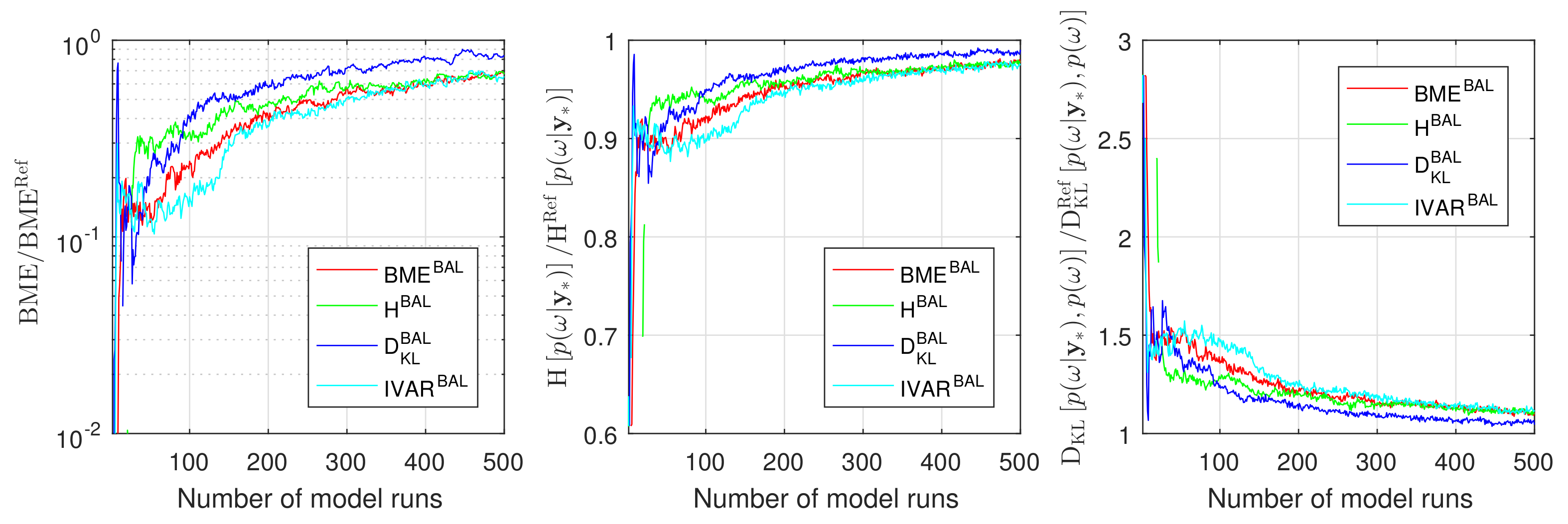 Entropy | Free Full-Text | Bayesian3 Active Learning for the Gaussian Process Emulator Using ...