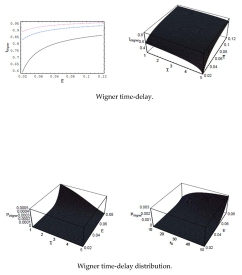 Entropy | Free Full-Text | Wigner Time-Delay and Distribution for ...