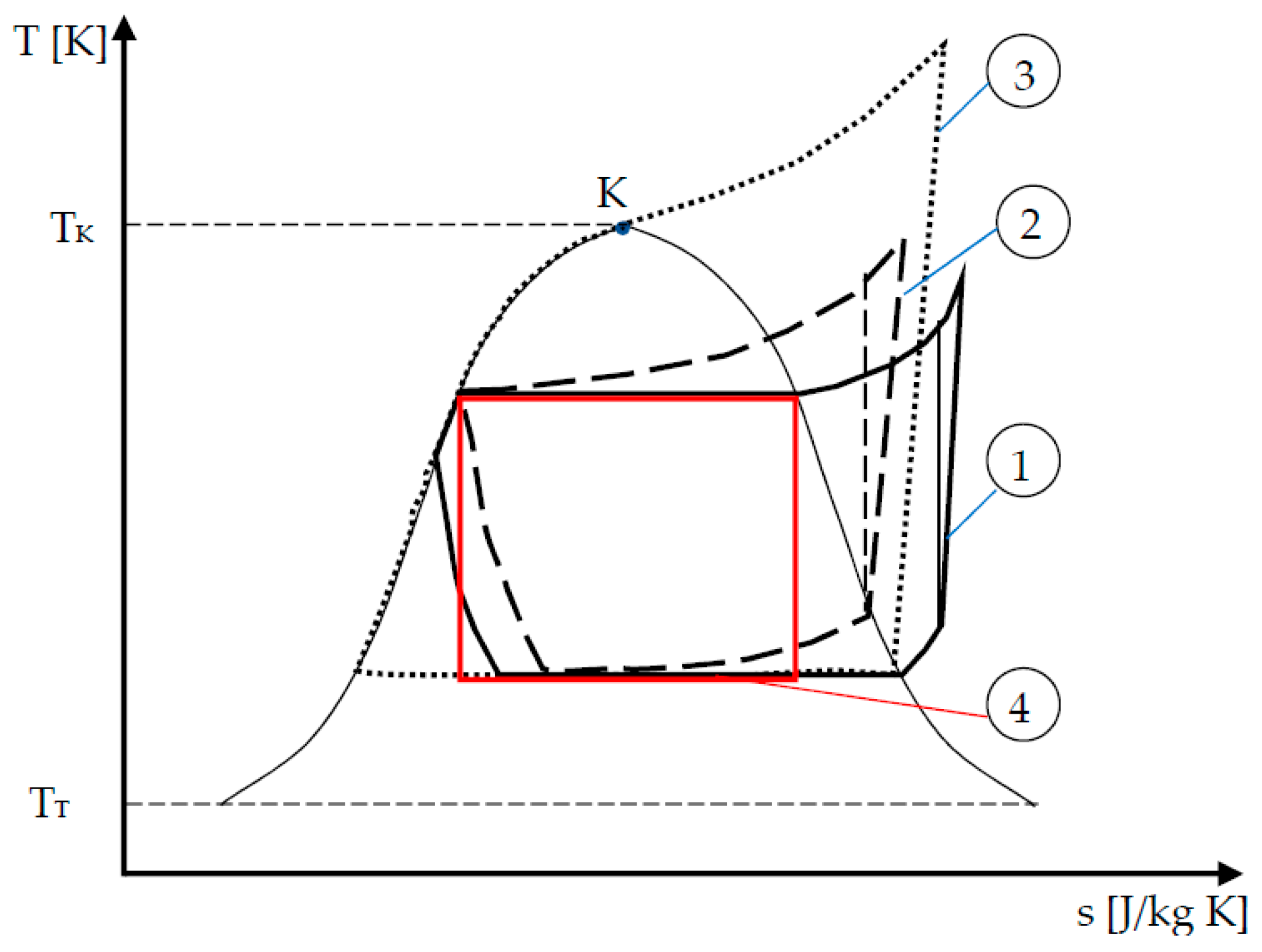 Effect of Machine Entropy Production on the Optimal Performance of a ...