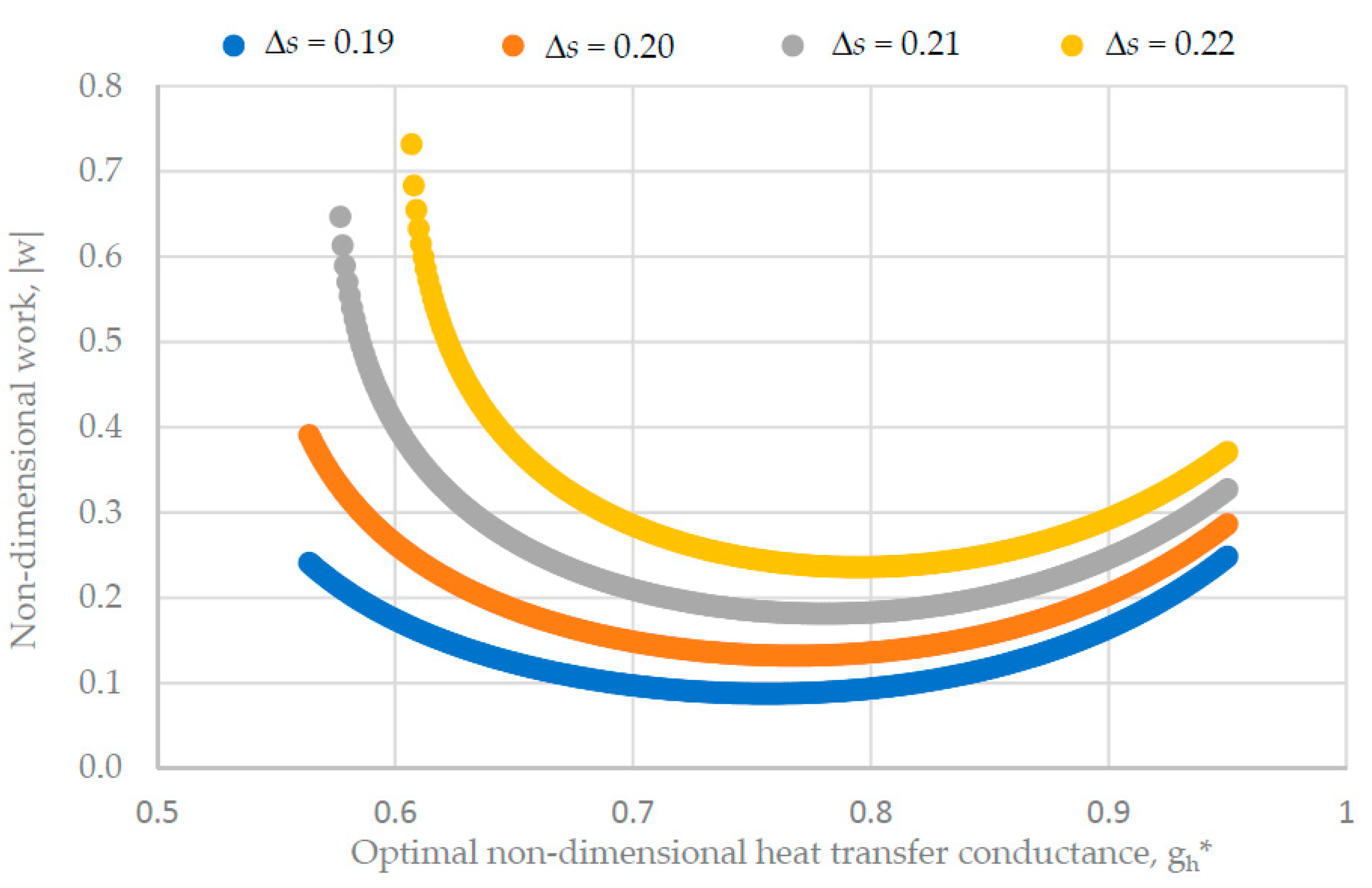 Effect of Machine Entropy Production on the Optimal Performance of a ...