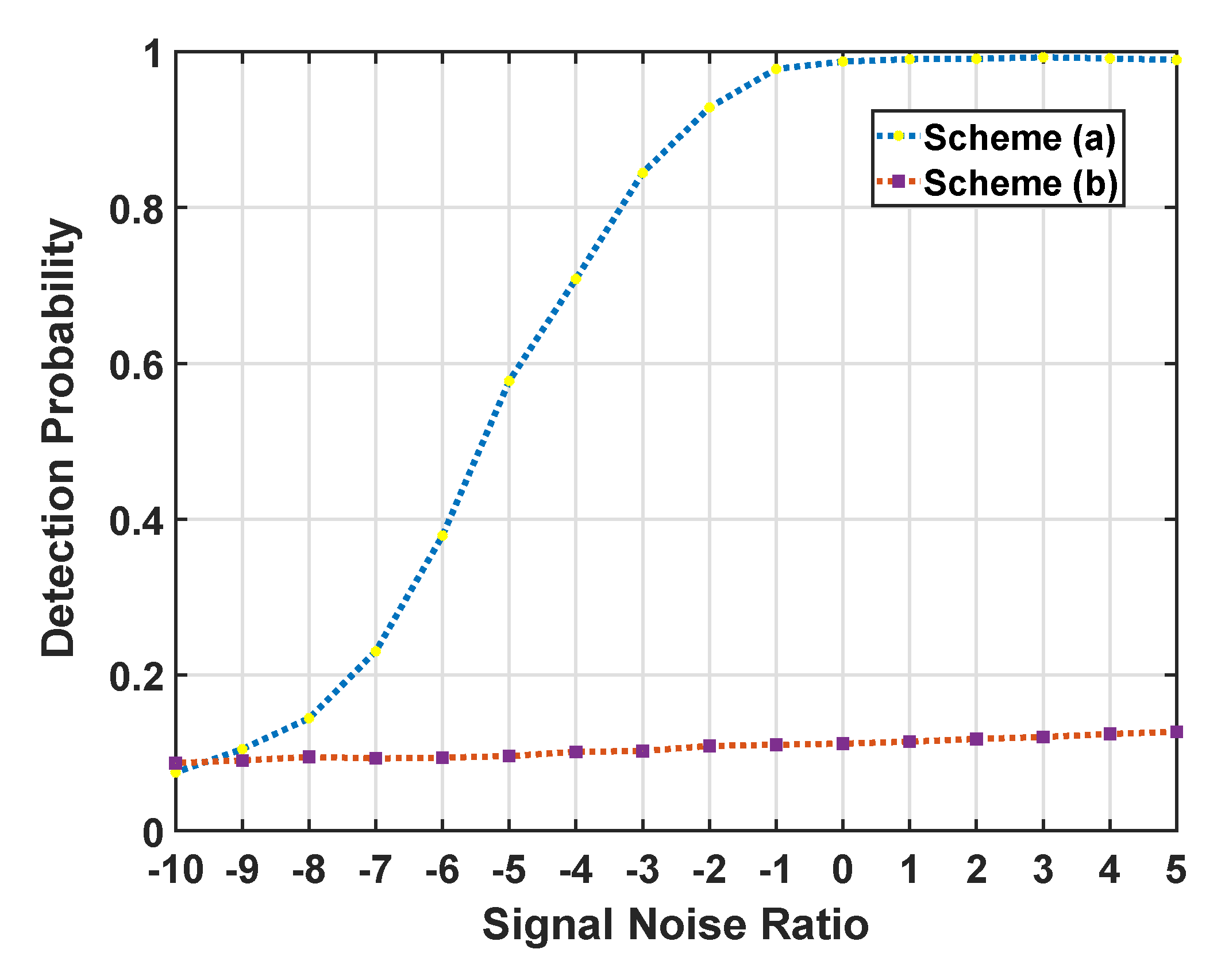 Matrix Information Geometry for Spectral-Based SPD Matrix Signal ...