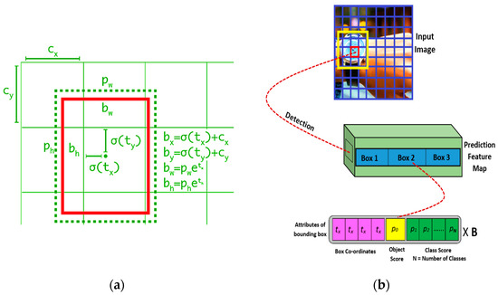 Entropy | Free Full-Text | Efficient Multi-Object Detection and Smart ...