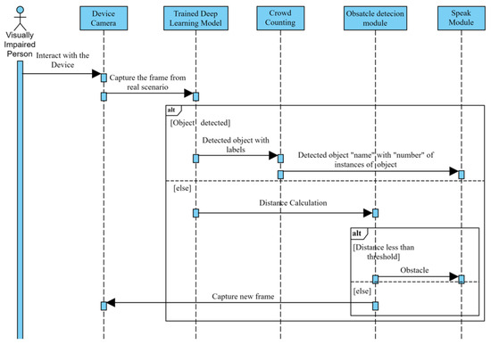 Efficient Multi-Object Detection and Smart Navigation Using Artificial ...