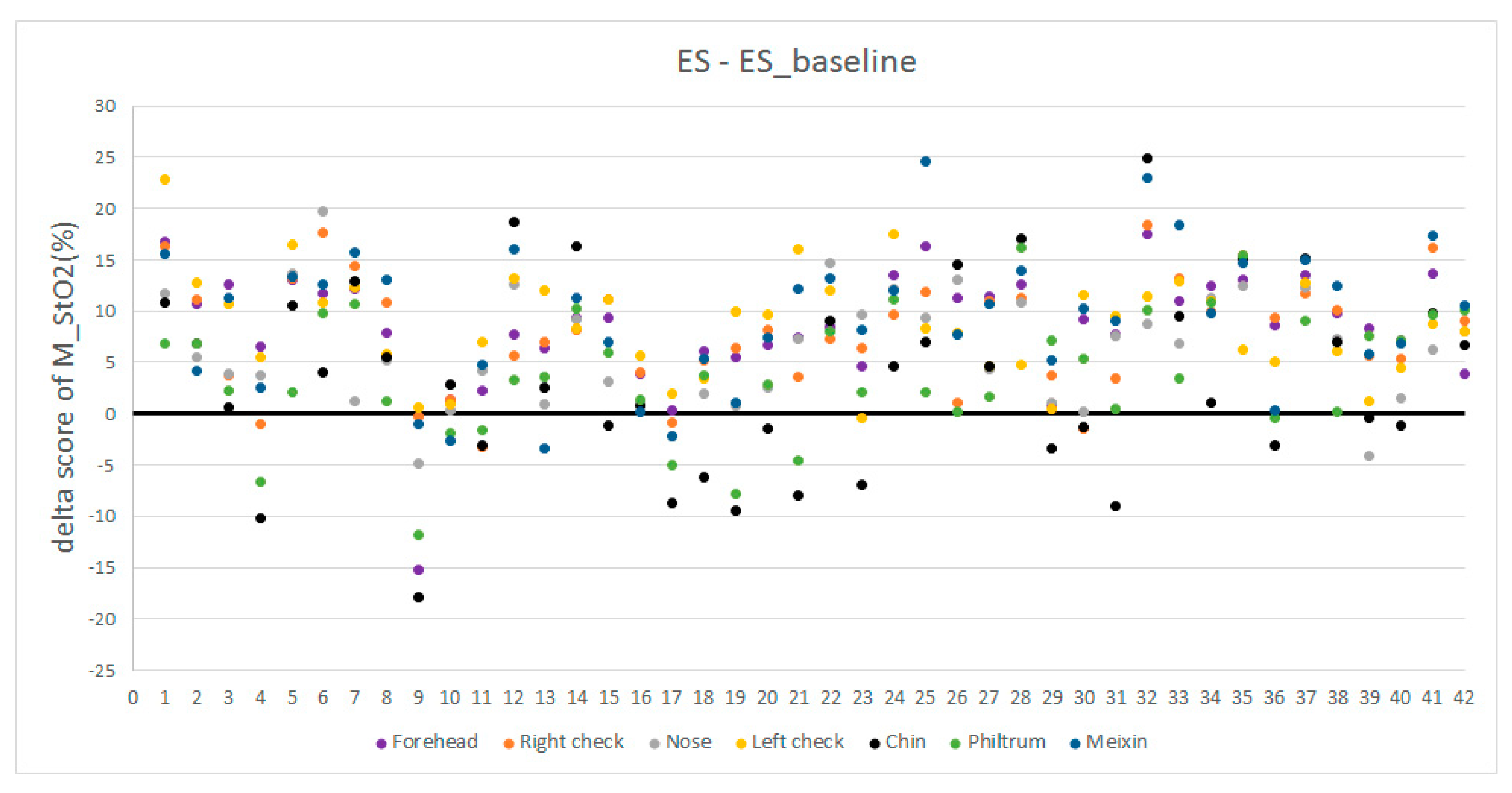 Human Stress and StO2: Database, Features, and Classification of ...