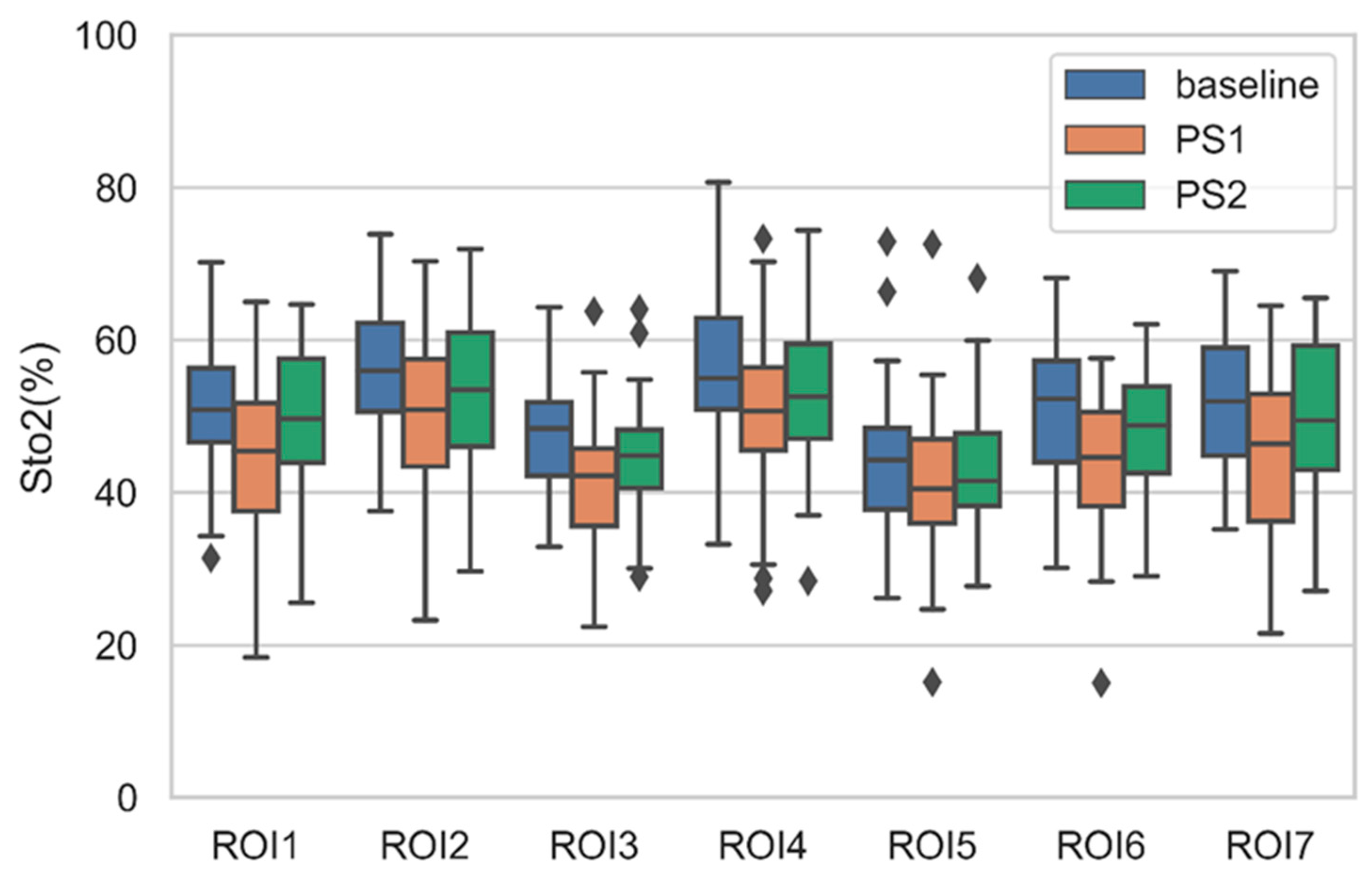 Human Stress and StO2: Database, Features, and Classification of ...