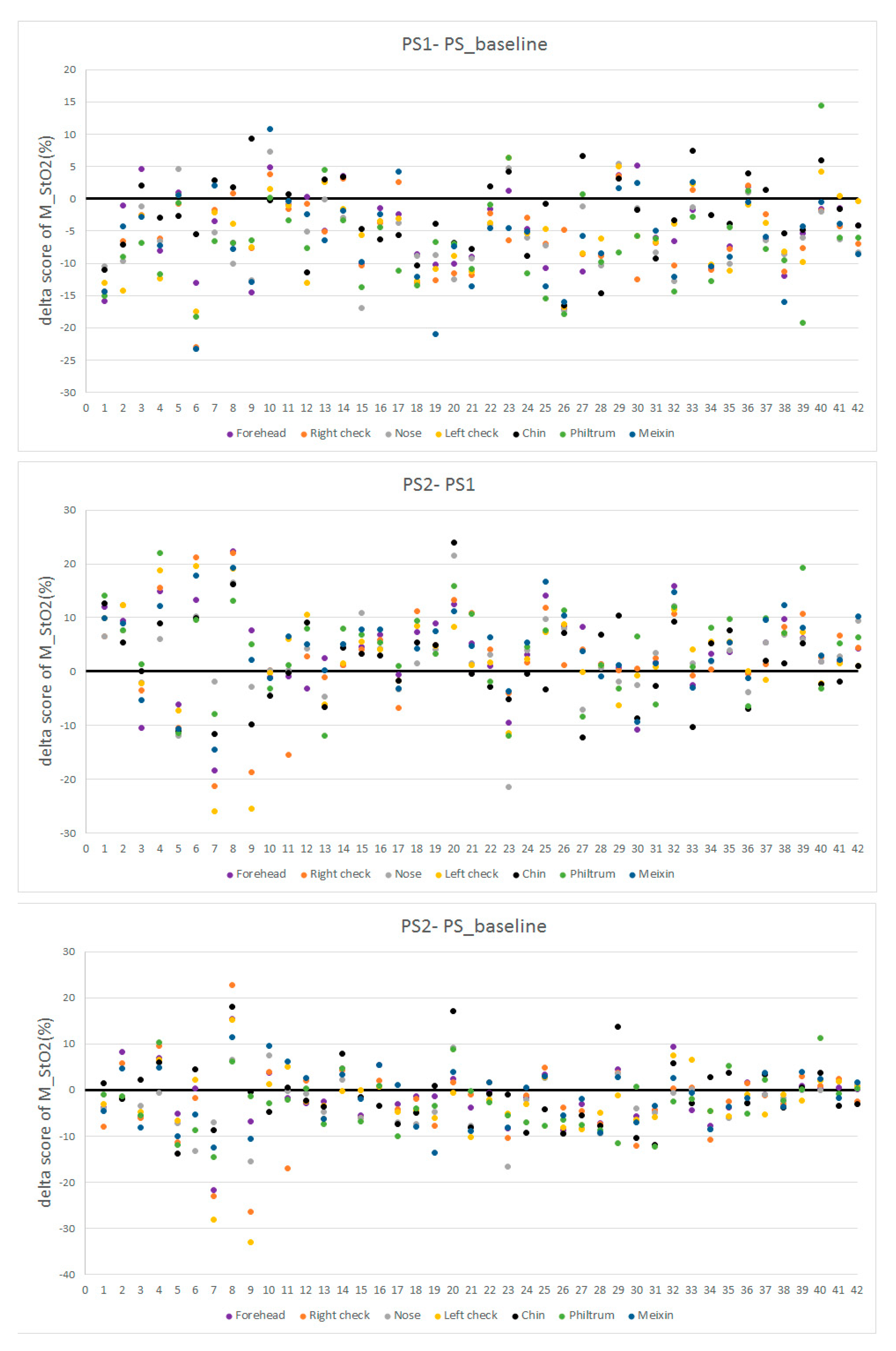 Human Stress and StO2: Database, Features, and Classification of ...