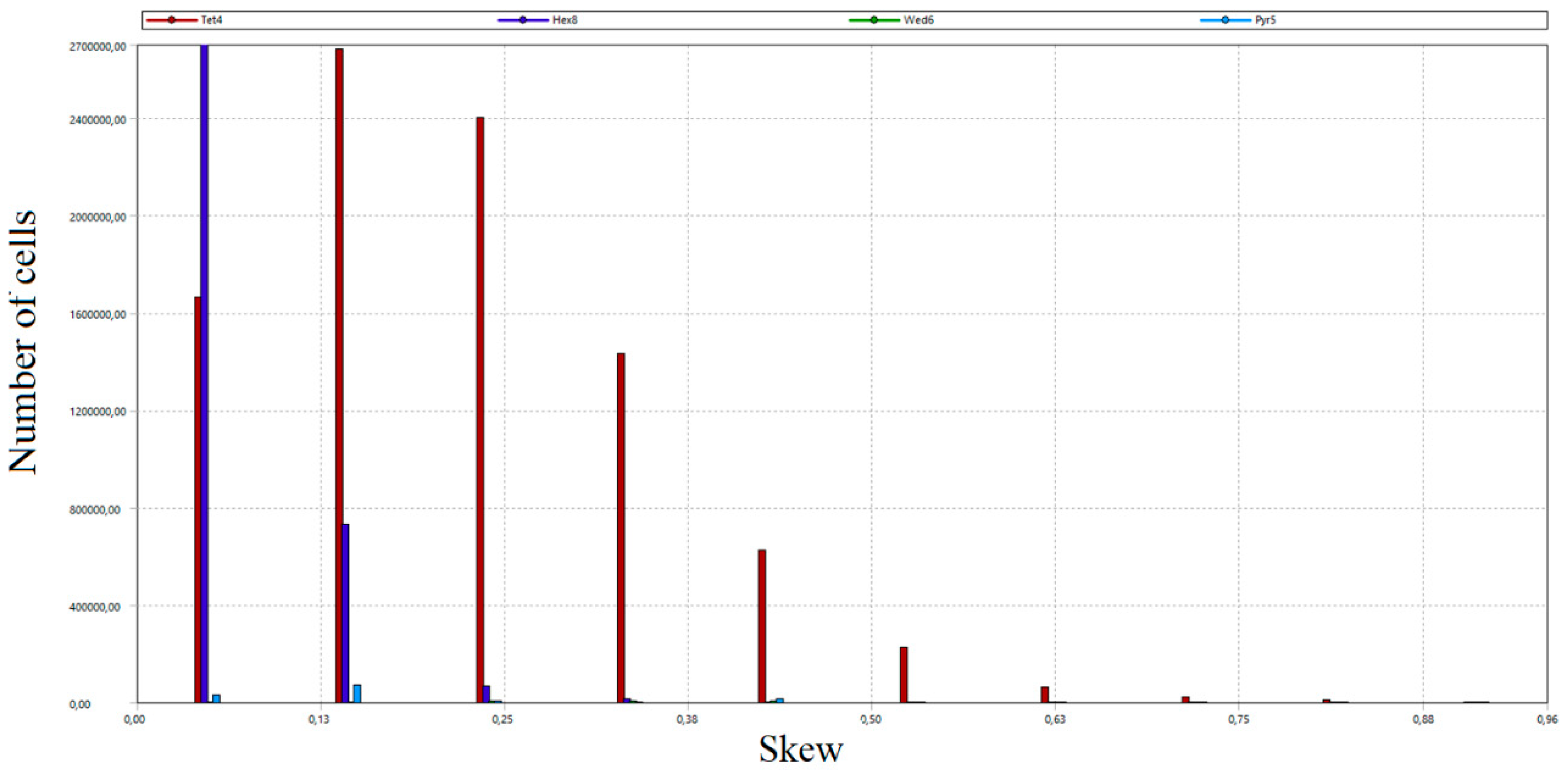 A Comprehensive Three-Dimensional Analysis of a Large-Scale Multi-Fuel ...
