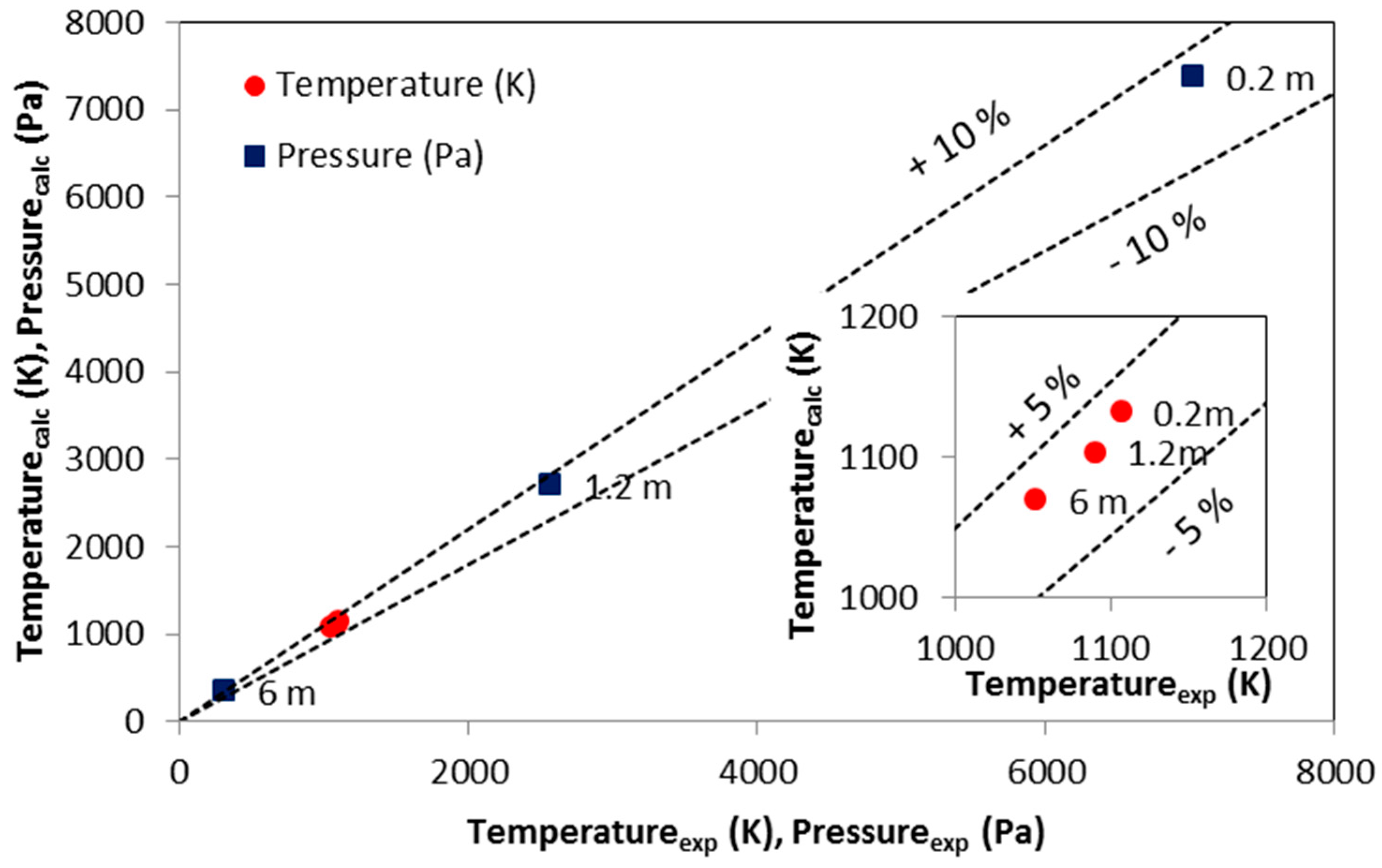 A Comprehensive Three-Dimensional Analysis of a Large-Scale Multi-Fuel ...
