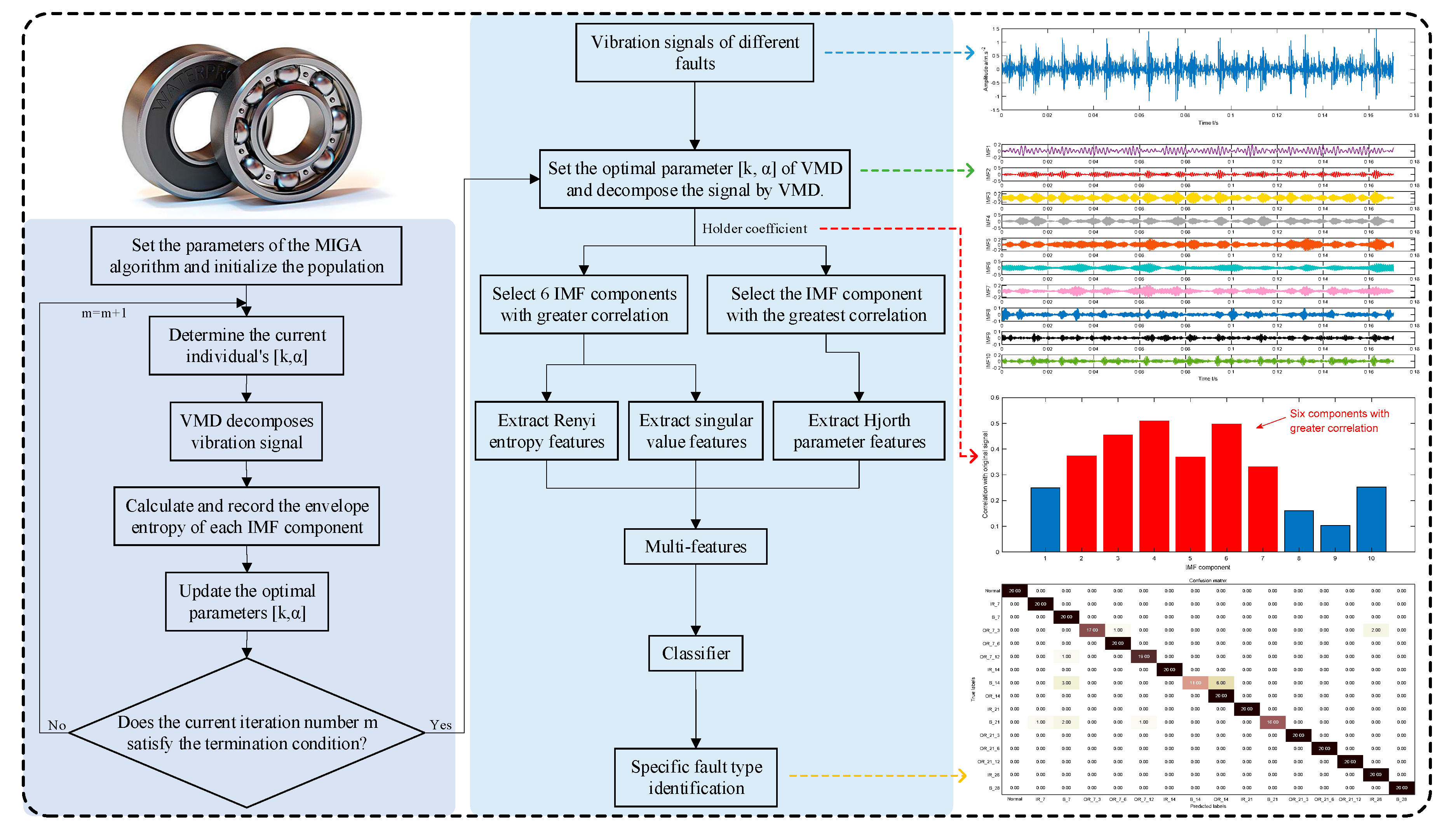 A Novel Method Based on Multi-Island Genetic Algorithm Improved ...