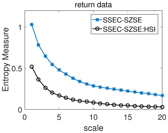 Entropy | Special Issue : Information Theoretic Measures and Their ...